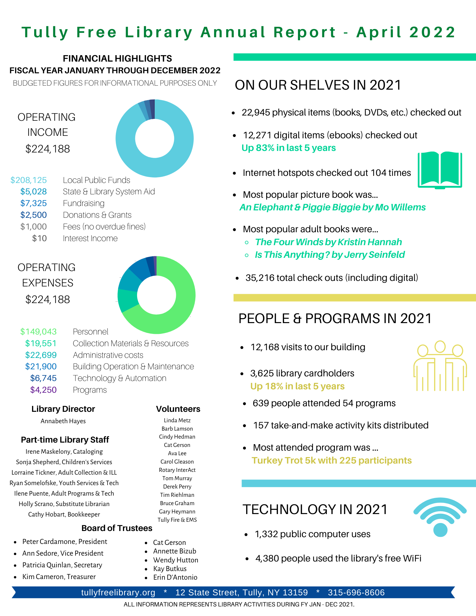 Annual Report — Tully Free Library