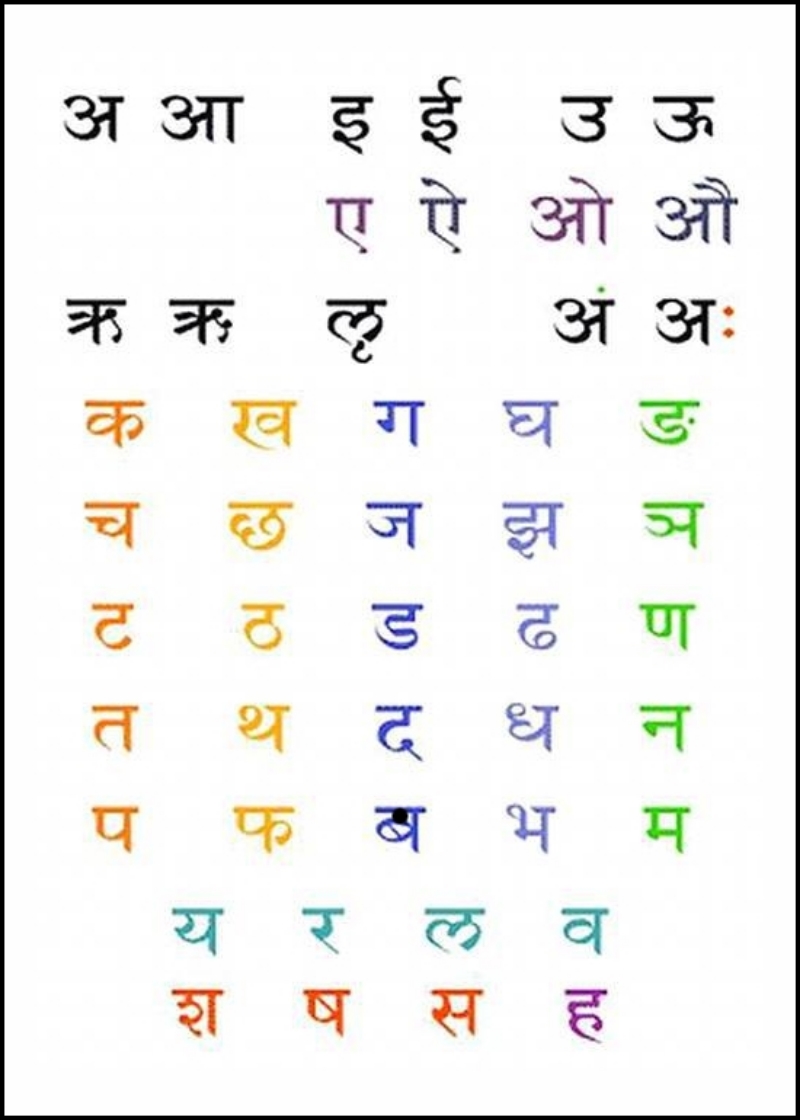 Sanskrit Alphabet Chart Pdf