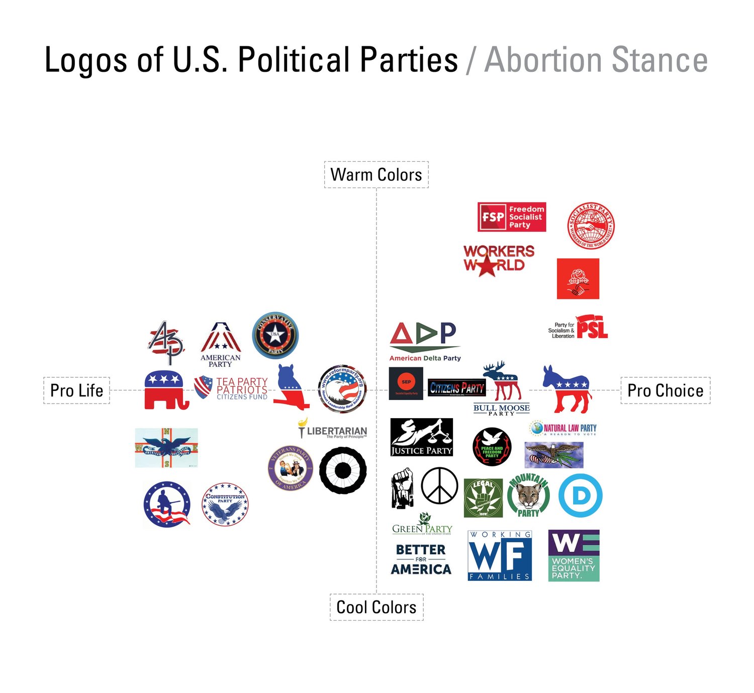 American Political Party Logos