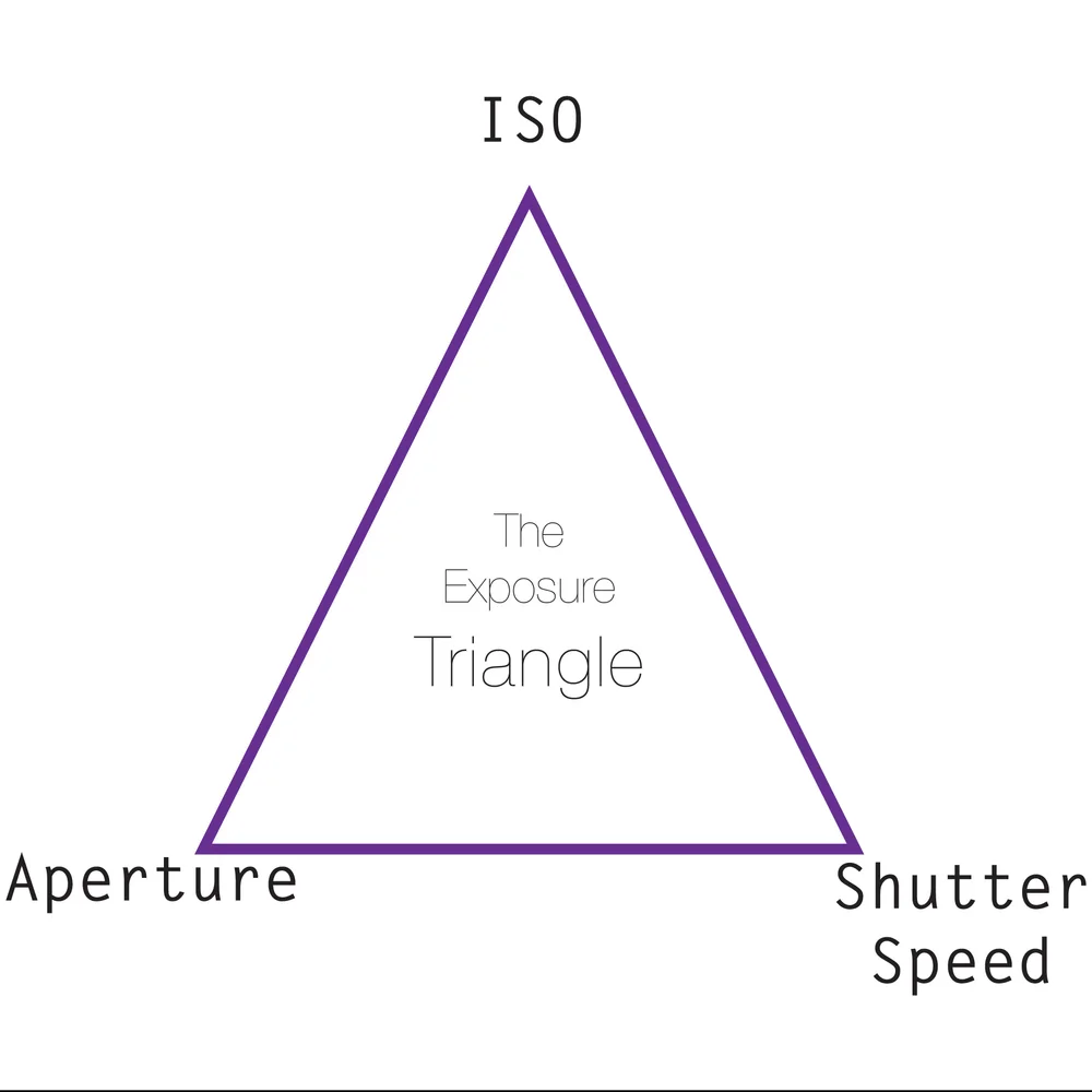 Exposure: Buckets, Hoses, and Triangles — ETDPhotography