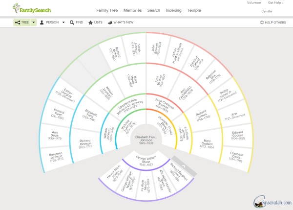 A Simple Start to Your Family History Work — Chicken Scratch N Sniff