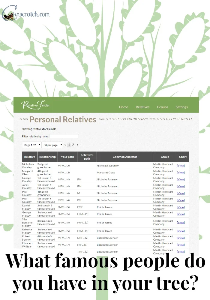 One Easy Way to Dive into Family History — Chicken Scratch N Sniff