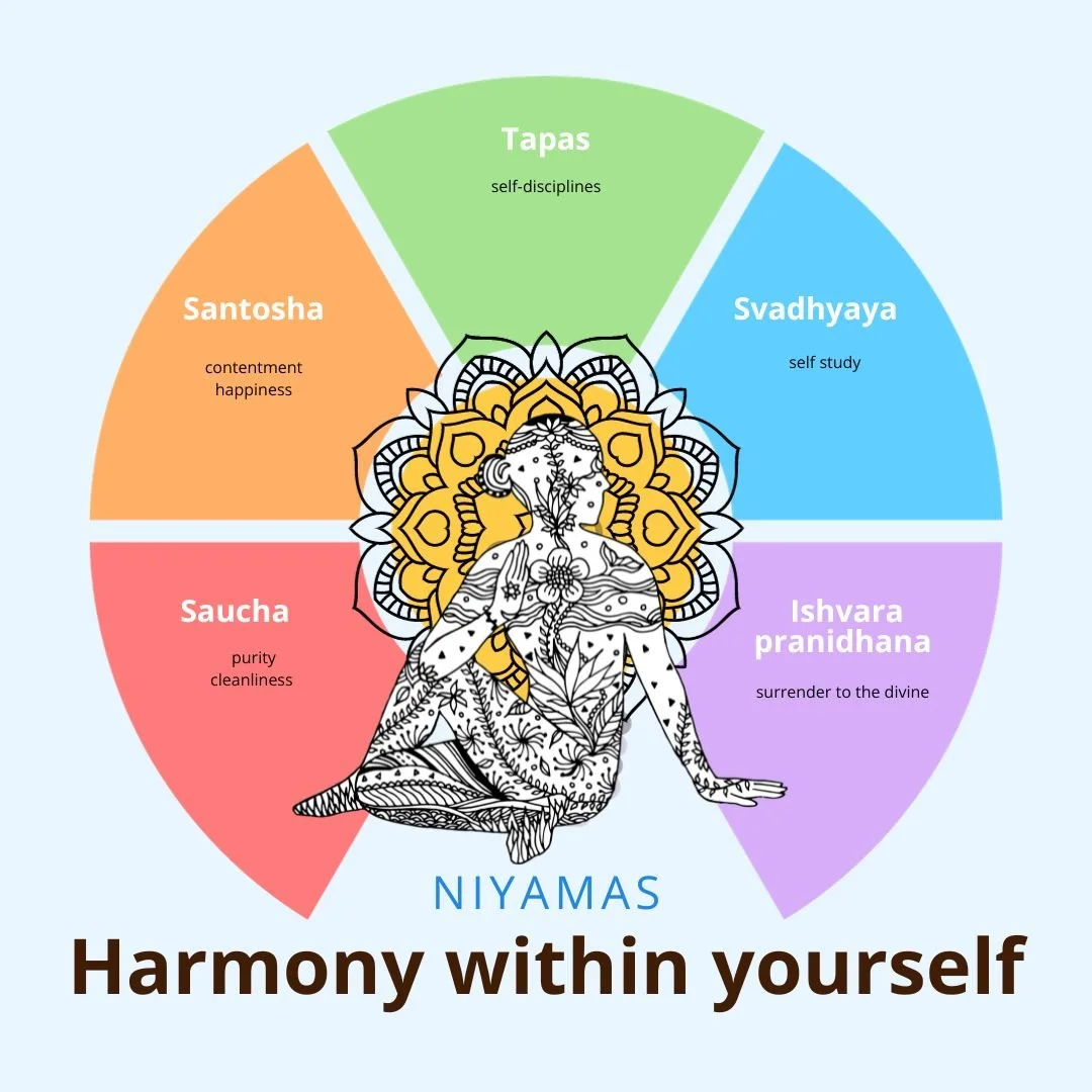 Yamas And Niyamas Quick Guide _ Yama Et Niyama – UIEB