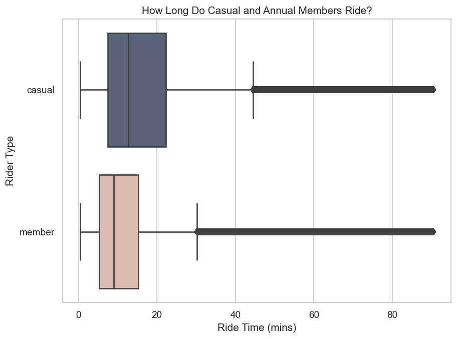Case Study: Cyclistic Bikeshare Analysis — Stephen Y Xia