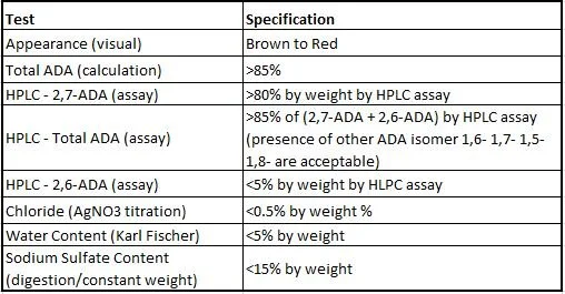 2,7-ADA — Richman Chemical Inc. | Custom Synthesis | Toll Manufacturing ...
