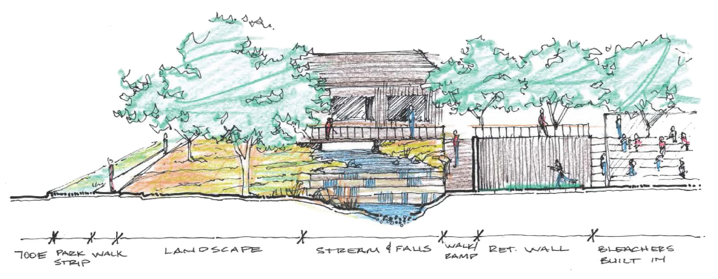 The Herman Franks Park design concepts are here | Seven Canyons Trust
