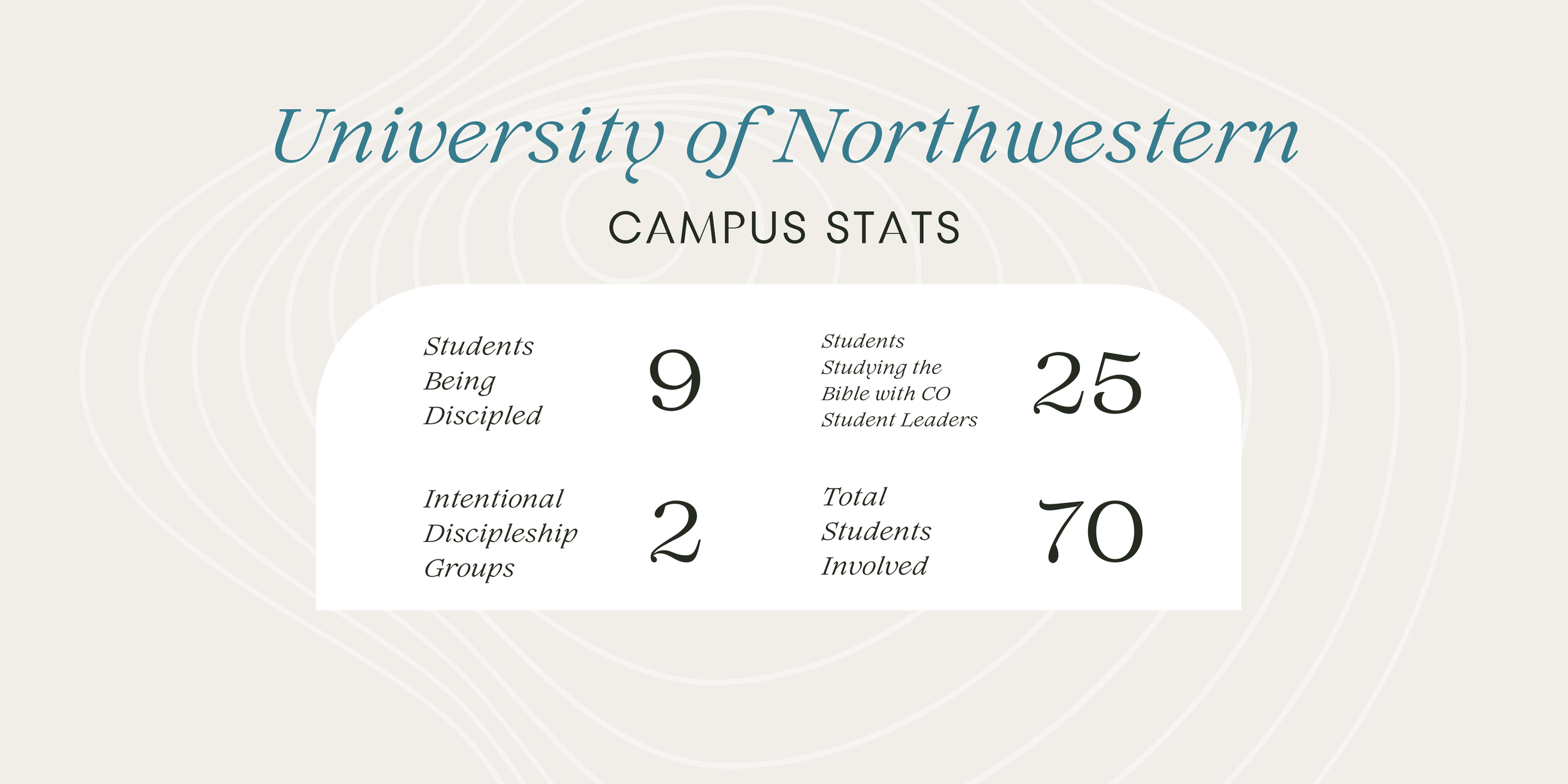 Northwestern Campus Update — CO Minneapolis