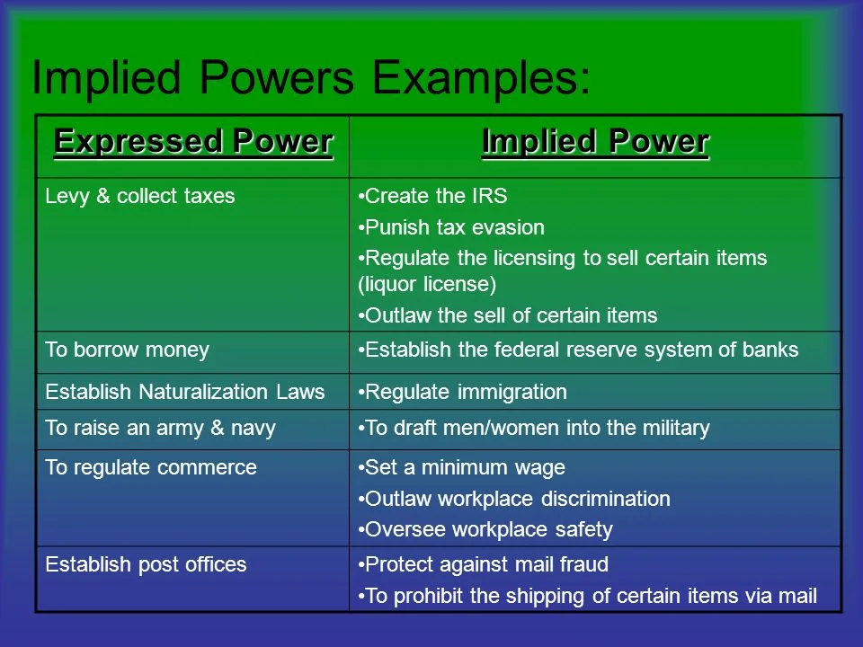 Blog - AP US Government and Politics