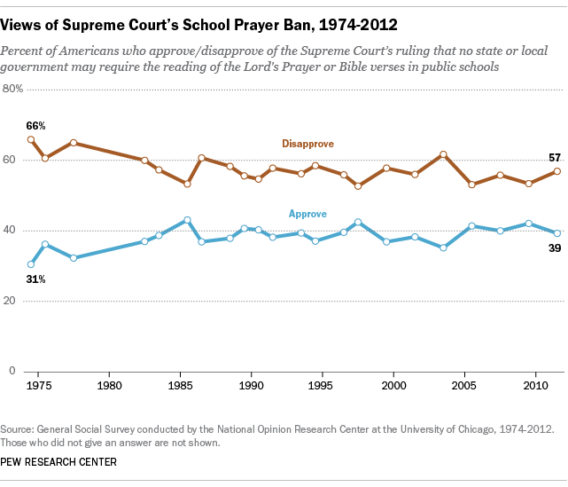 Blog - AP US Government and Politics