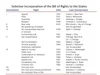 Blog - AP US Government and Politics