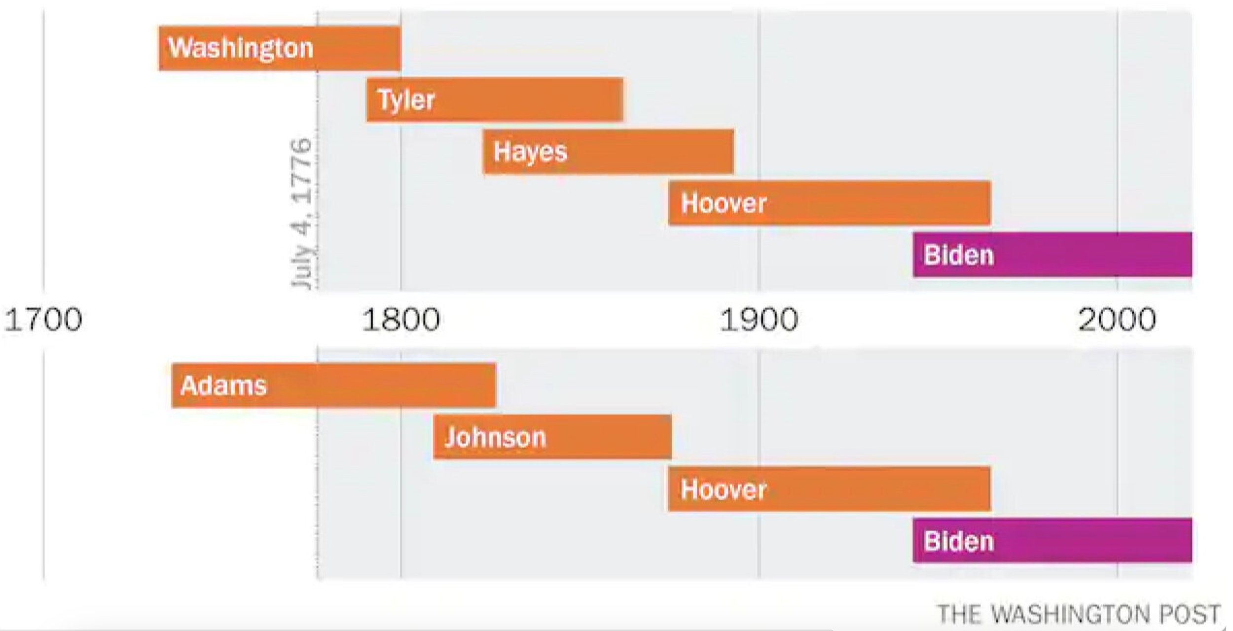 Post - Social Studies Lab
