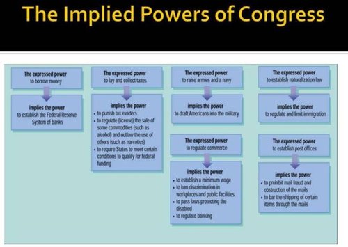 Blog - AP US Government and Politics