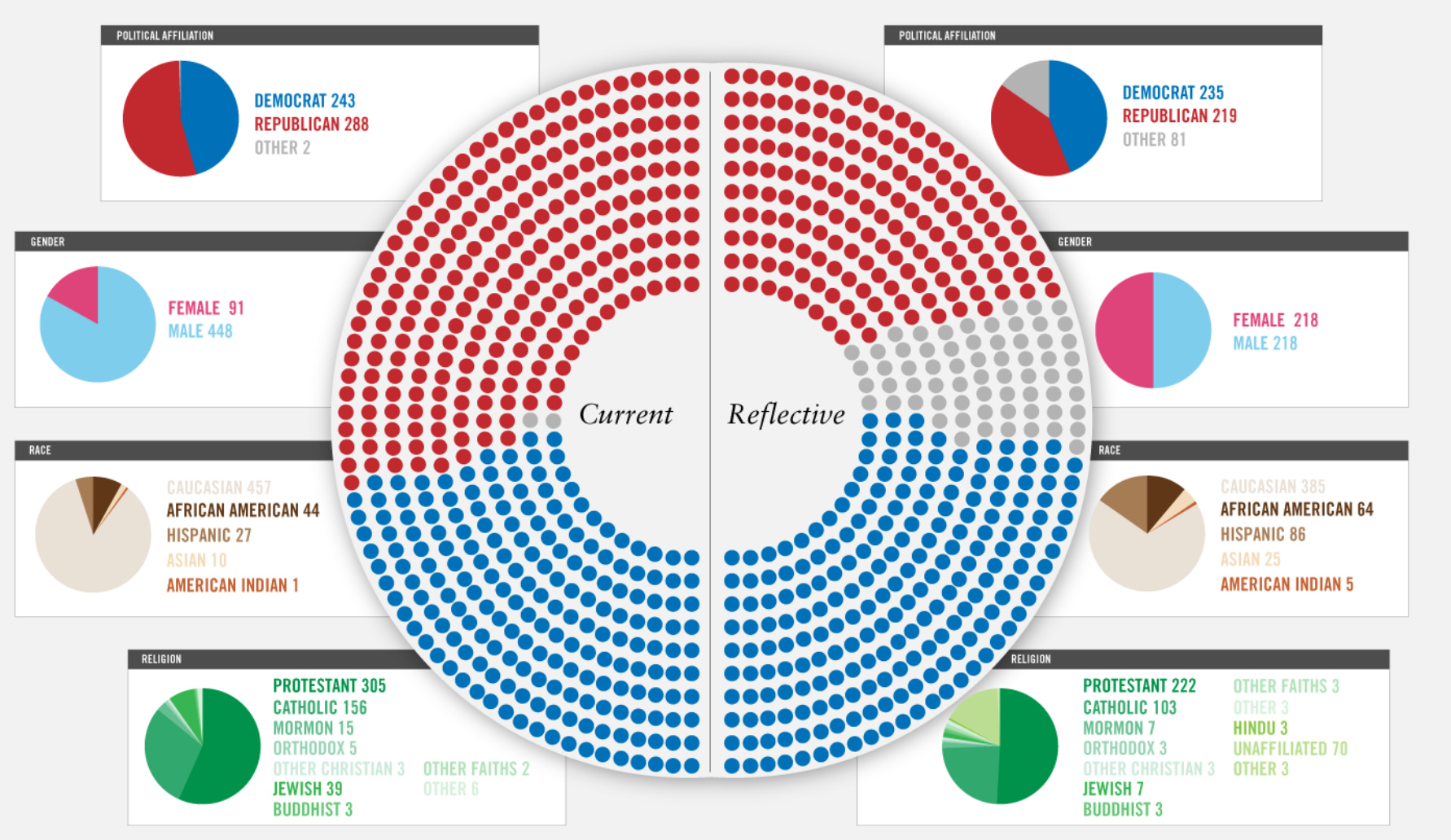 Post - Social Studies Lab