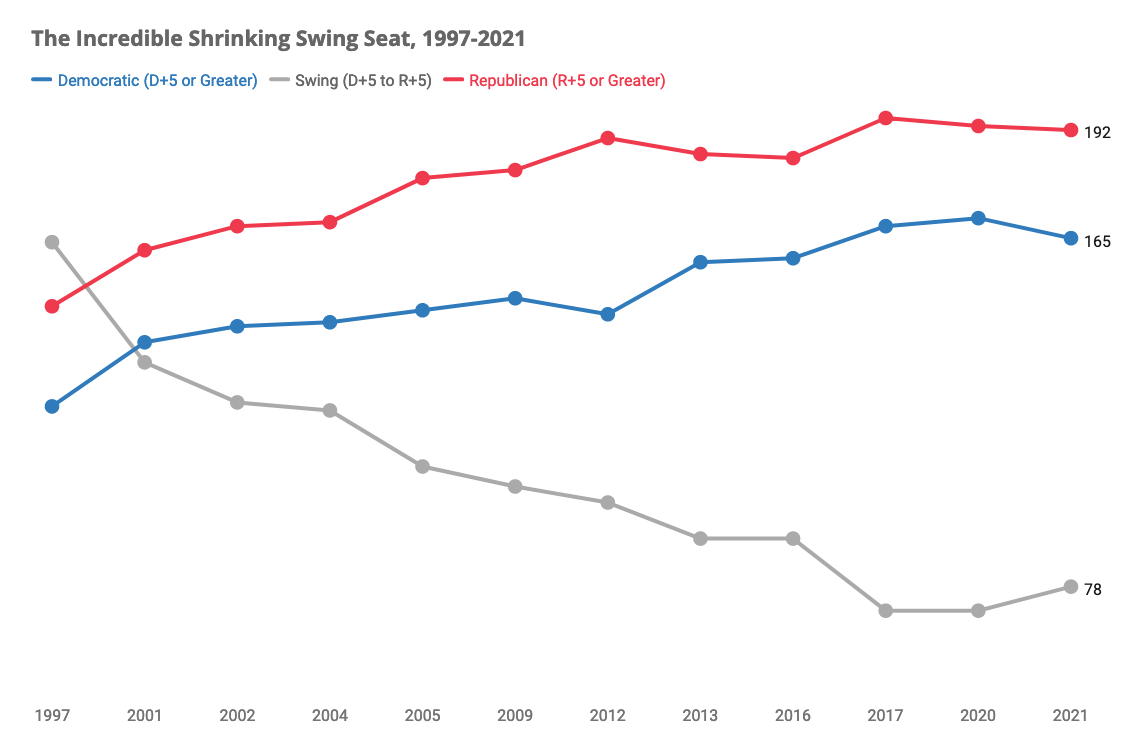 AP US Government & Politics | Resources for Teachers & Students | Daily ...