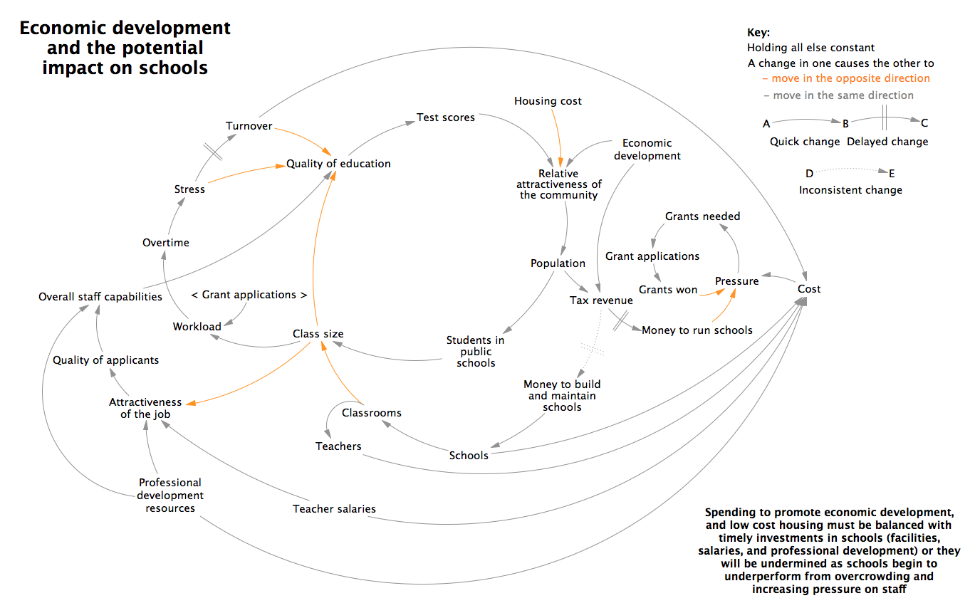Strategy — Uncommon Catalyst