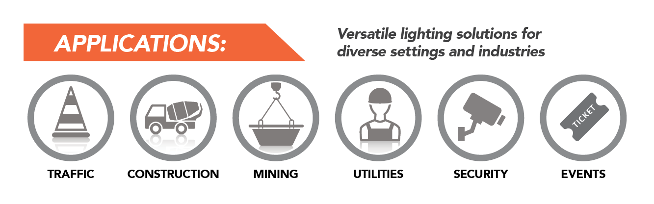 Sunray™ LTS Hybrid Solar Diesel or Propane Light Tower — National ...
