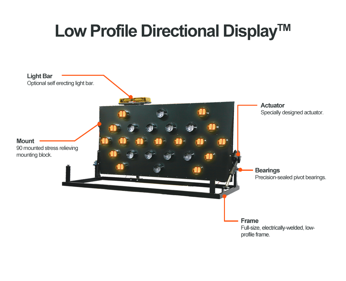 Low Profile Directional Display - Roof Mounted Arrow Board — National ...