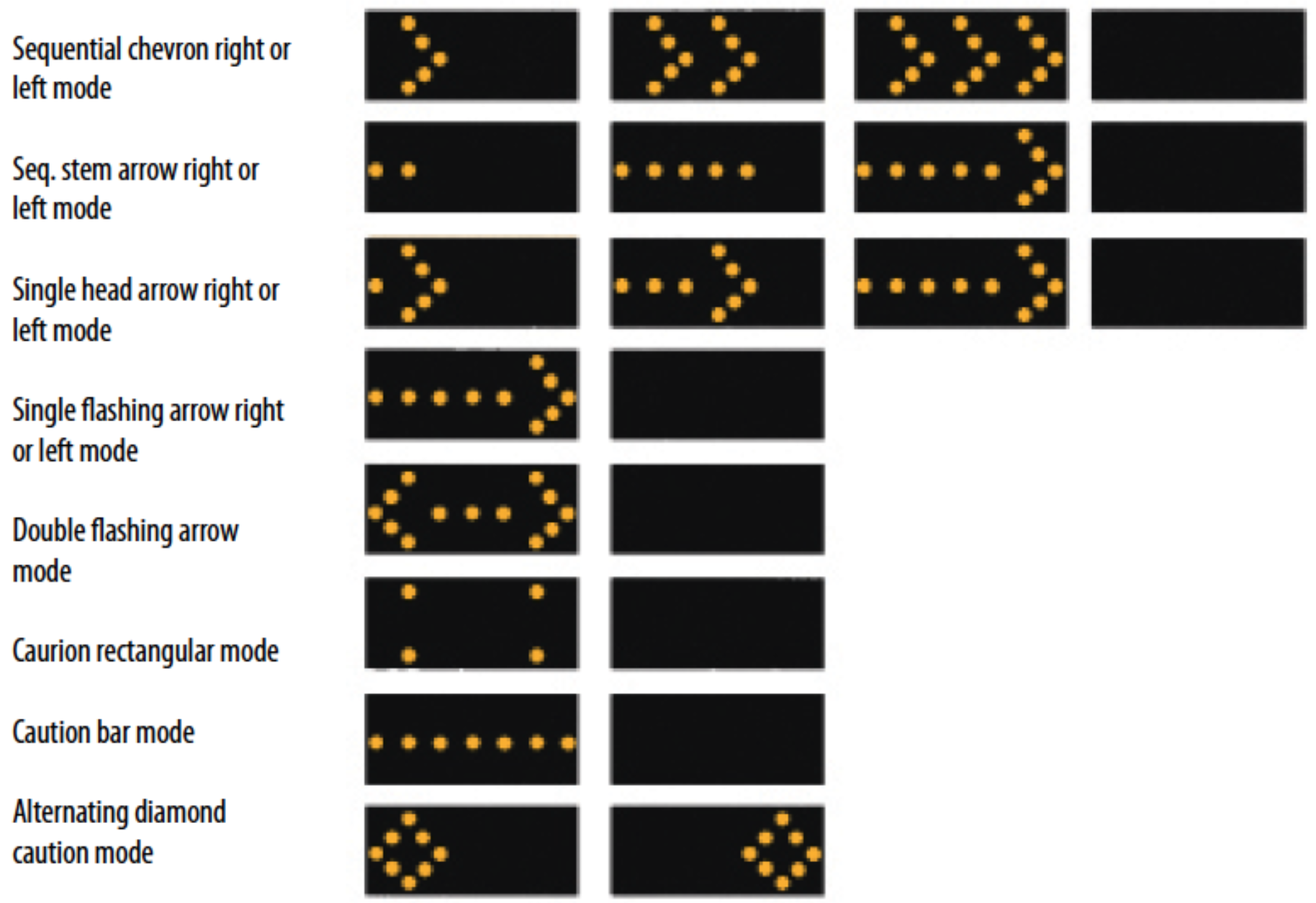 Low Profile Directional Display - Roof Mounted Arrow Board — National ...