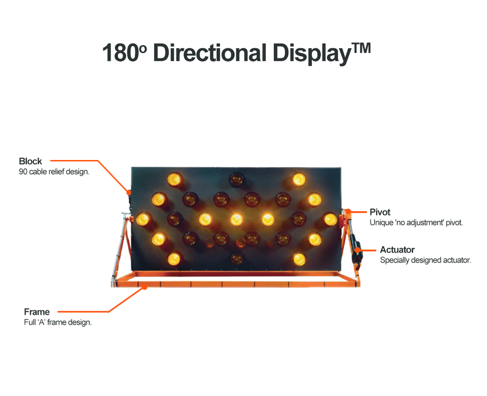 180 Directional Display - Roof Mounted Arrow Board — National Signal LLC