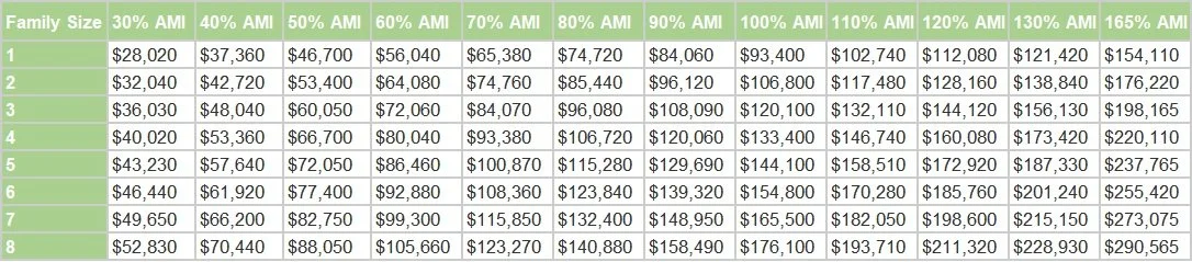 HDFC Coop Income Limits — WYLLIE Real Estate