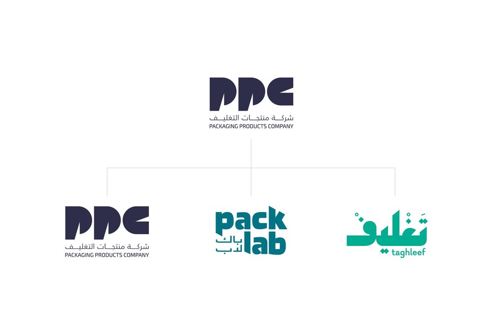 PPC Turns Into An Innovative Hub for Packaging Solutions — Blue Hat