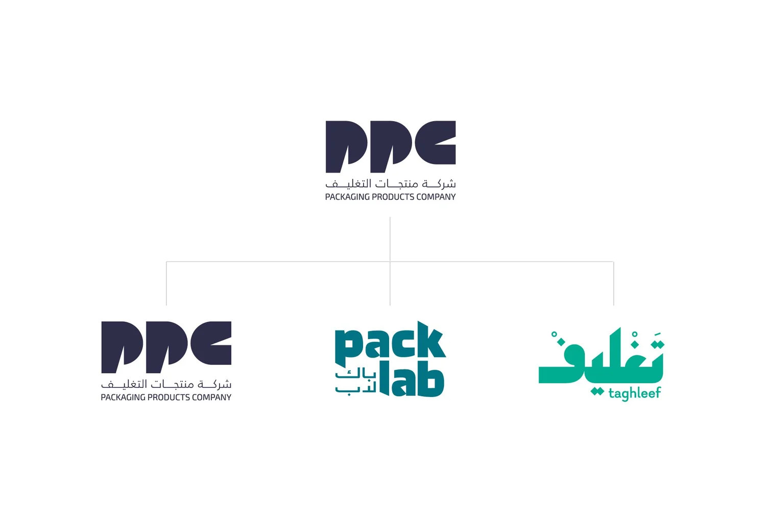 PPC Turns Into An Innovative Hub for Packaging Solutions — Blue Hat