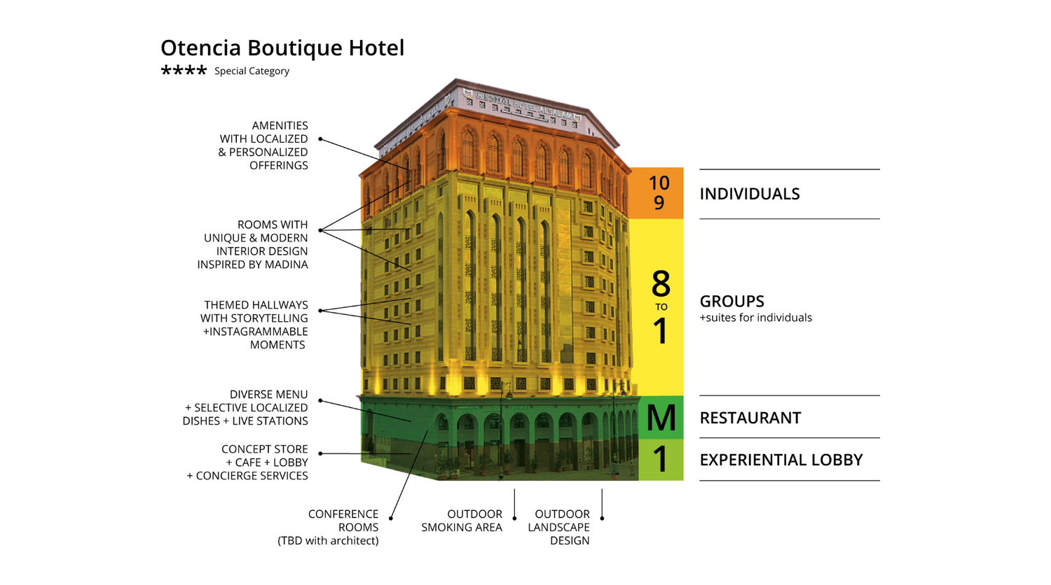 Redesigning a Hotel Experience for the Modern Day Traveler — Blue Hat