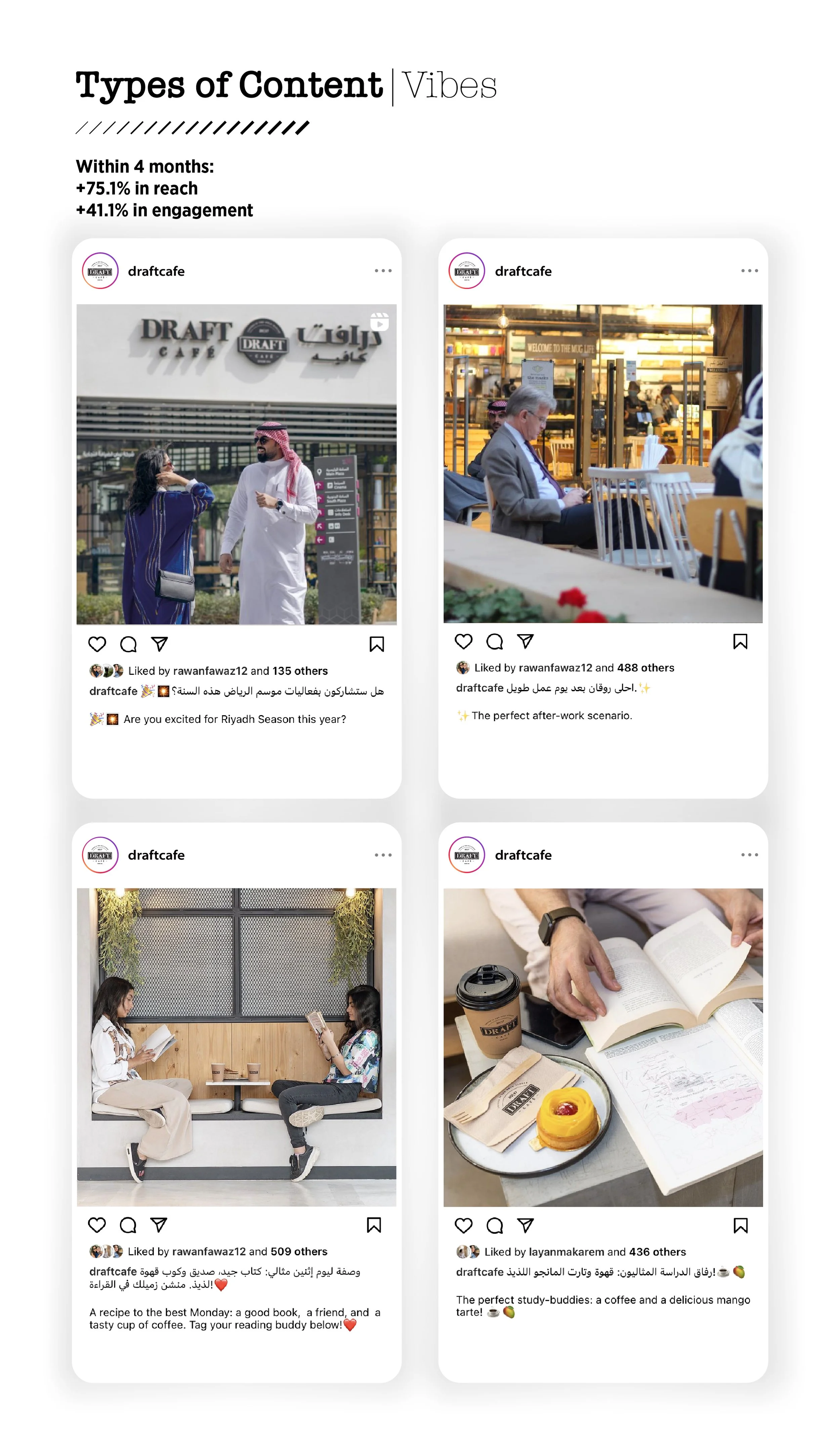 Reinforcing Draft Cafe's Brand Positioning As A Local Lovemark — Blue Hat