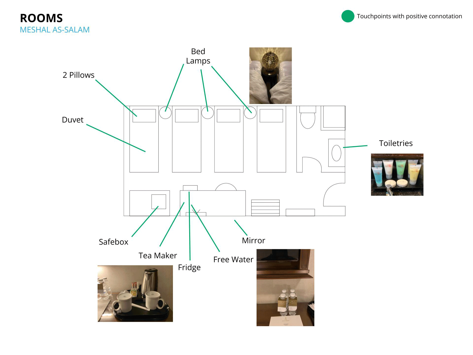 Redesigning a Hotel Experience for the Modern Day Traveler — Blue Hat