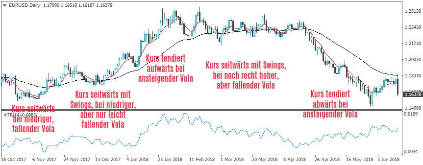 Meine Einschätzung zu den passenden Marktphasen für das Recovery Zone ...