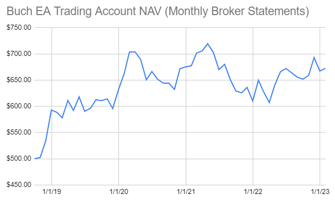 USDJPY Buch EA - aktuelle Entwicklung und Copy-Trading — mindful FX