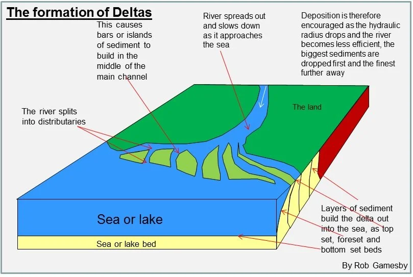 River Landforms — geo41.com