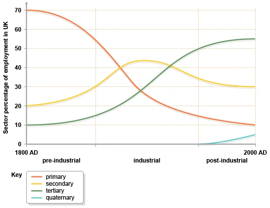 Industry — geo41.com