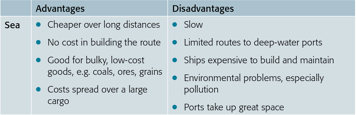 Ocean Transport — geo41.com