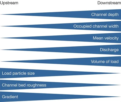 River Profile — geo41.com