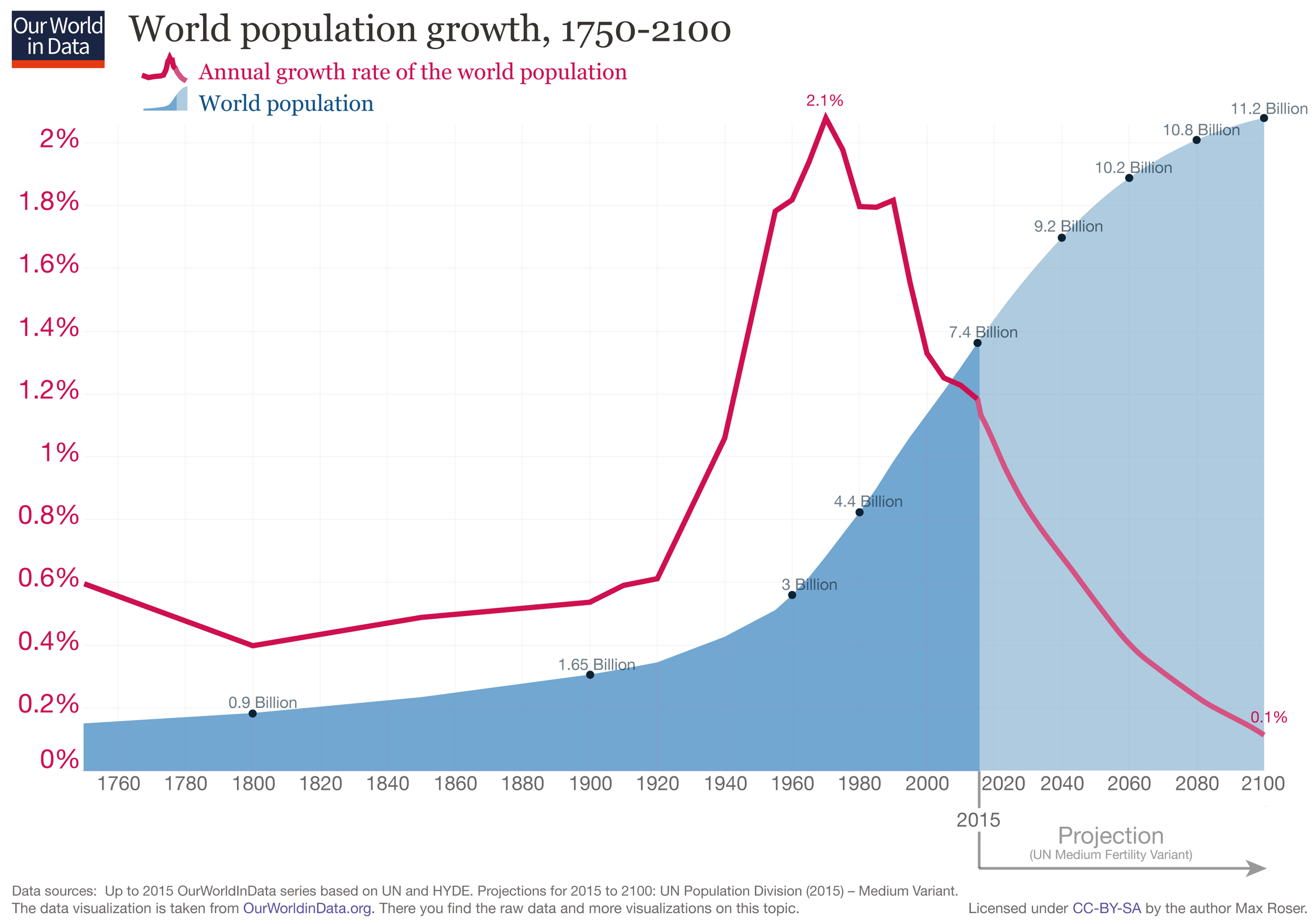 Population Geo41 Population Geo41