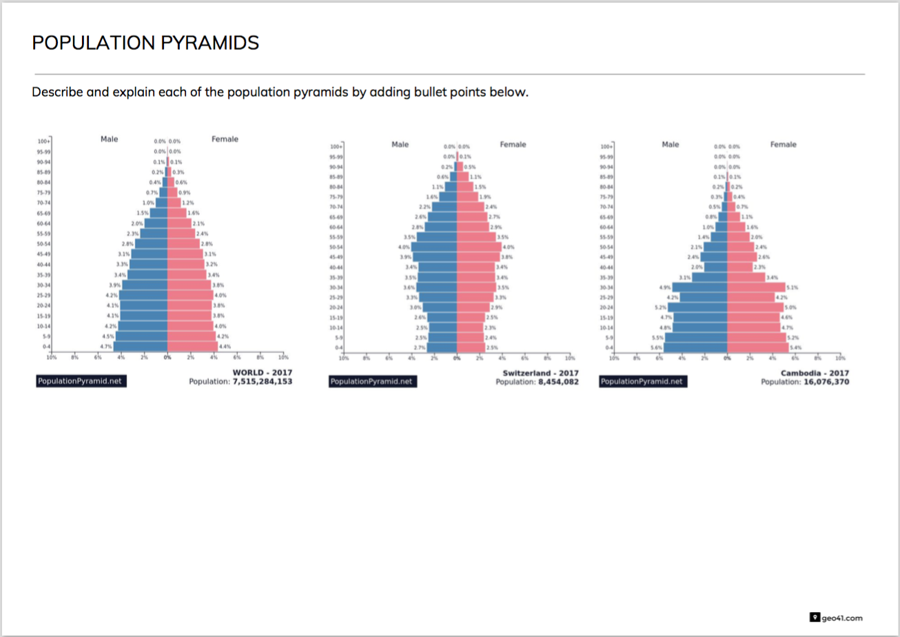 Population Pyramids Around The World Visualized 54 Off