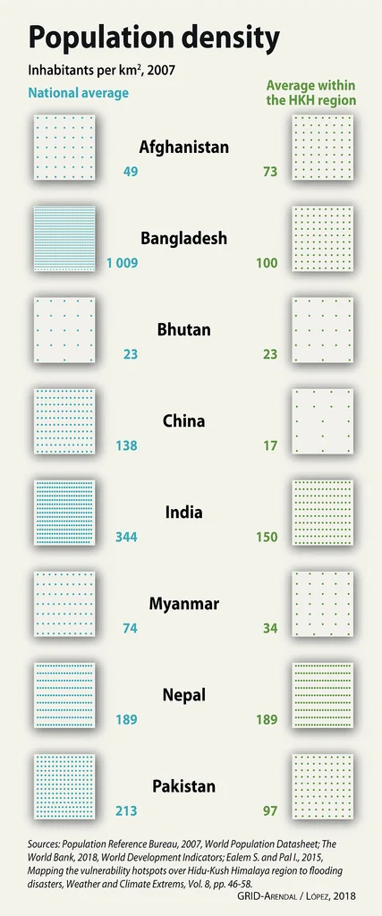 1.4 Population Density & Distribution — geo41.com