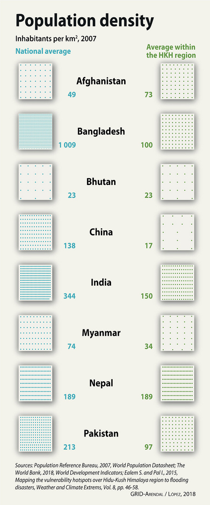 1.4 Population Density & Distribution — geo41.com