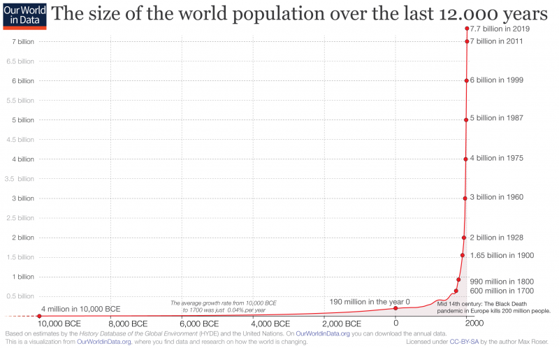 Population — geo41.com