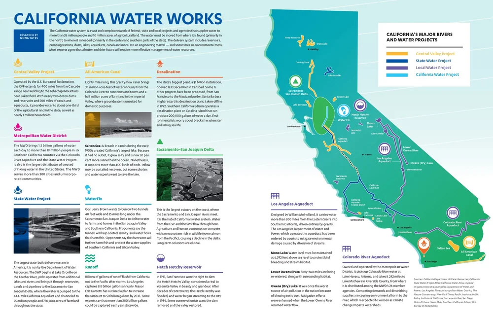 3.6 Water — geo41.com