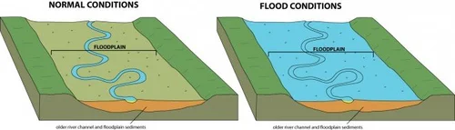 River Landforms — geo41.com