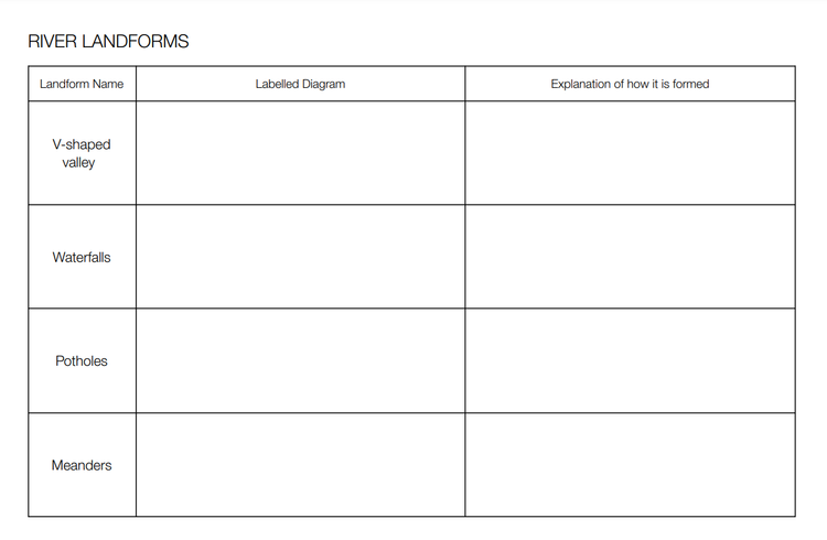 River Landforms — geo41.com