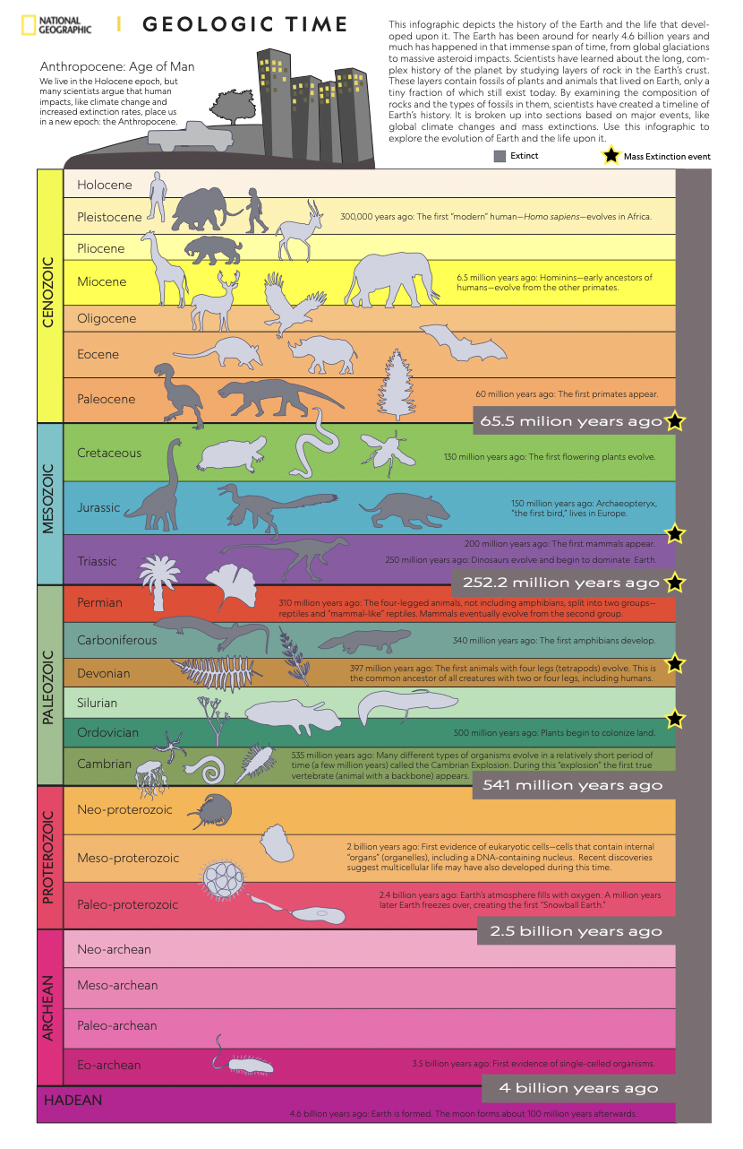 1.2 Geology — geo41.com