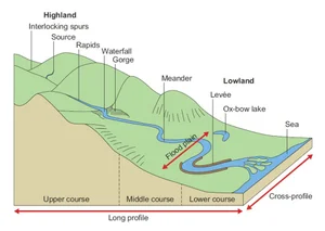1.4 Rivers — geo41.com