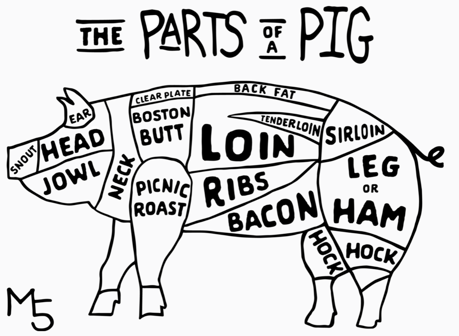Parts of a Pig — FIVE MARYS RANCH
