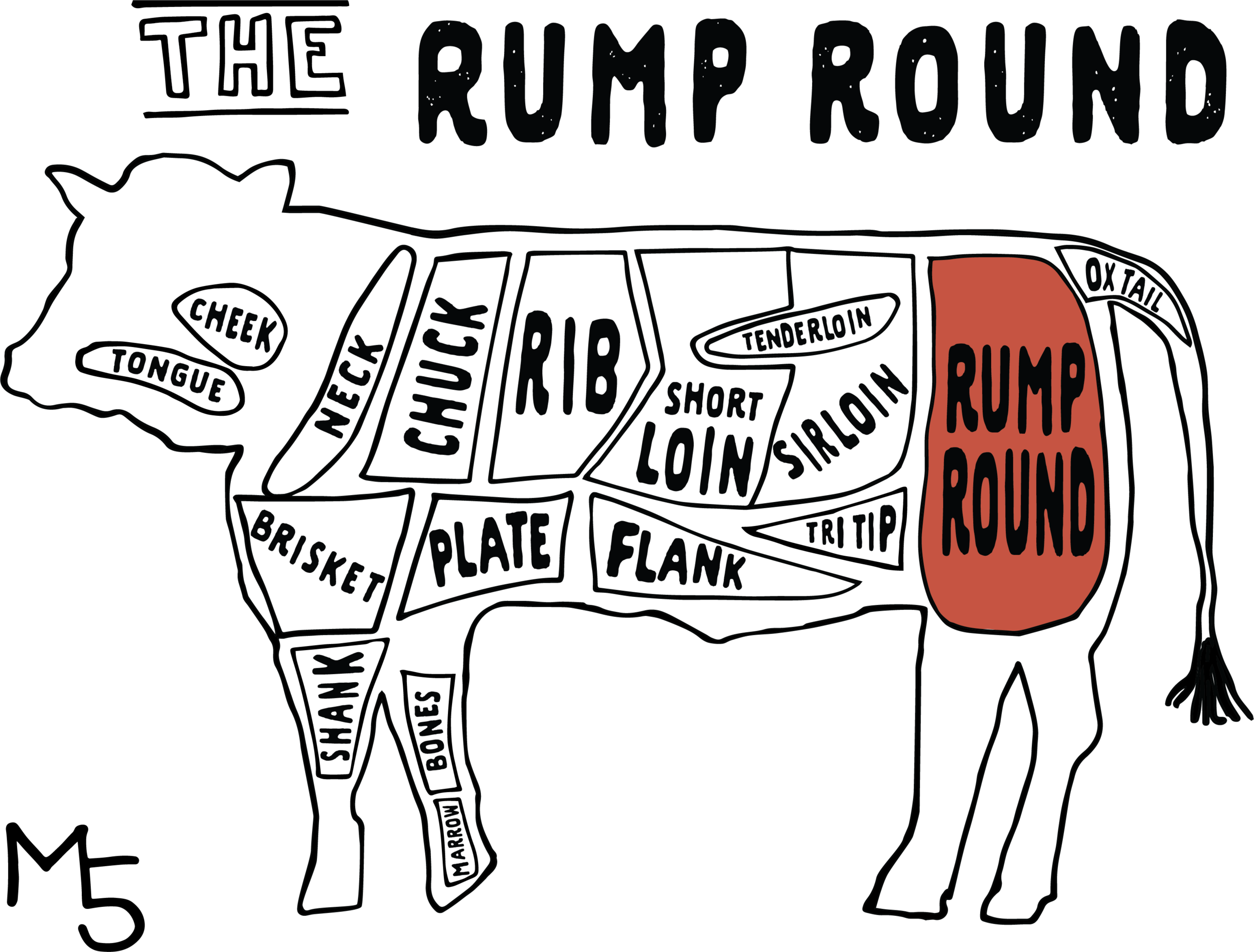 Rump Roast Diagram