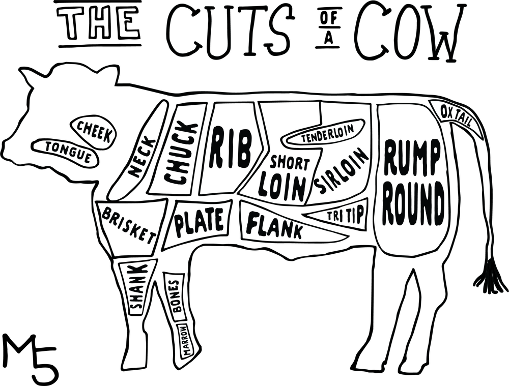 MEAT MAP — FIVE MARYS RANCH