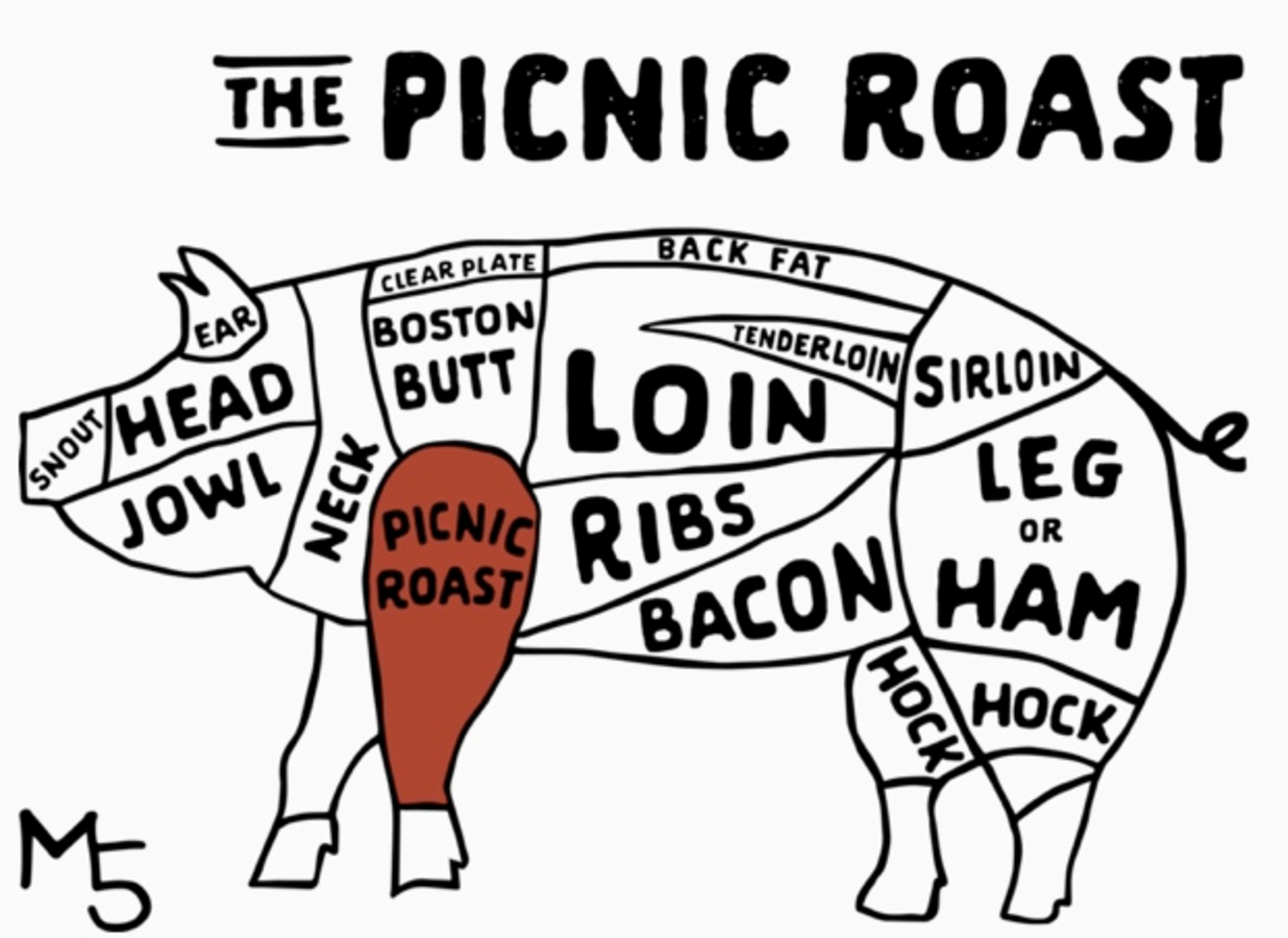 Parts of a Pig — FIVE MARYS RANCH