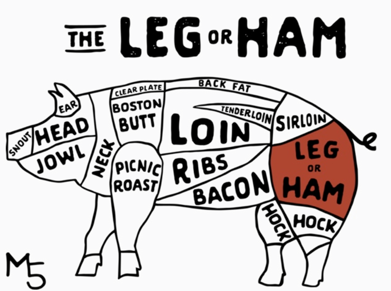 Parts of a Pig — FIVE MARYS RANCH